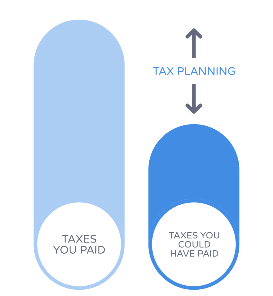 Flat-Fee Retirement & Tax Planning & Investments Denver Littleton Parker
